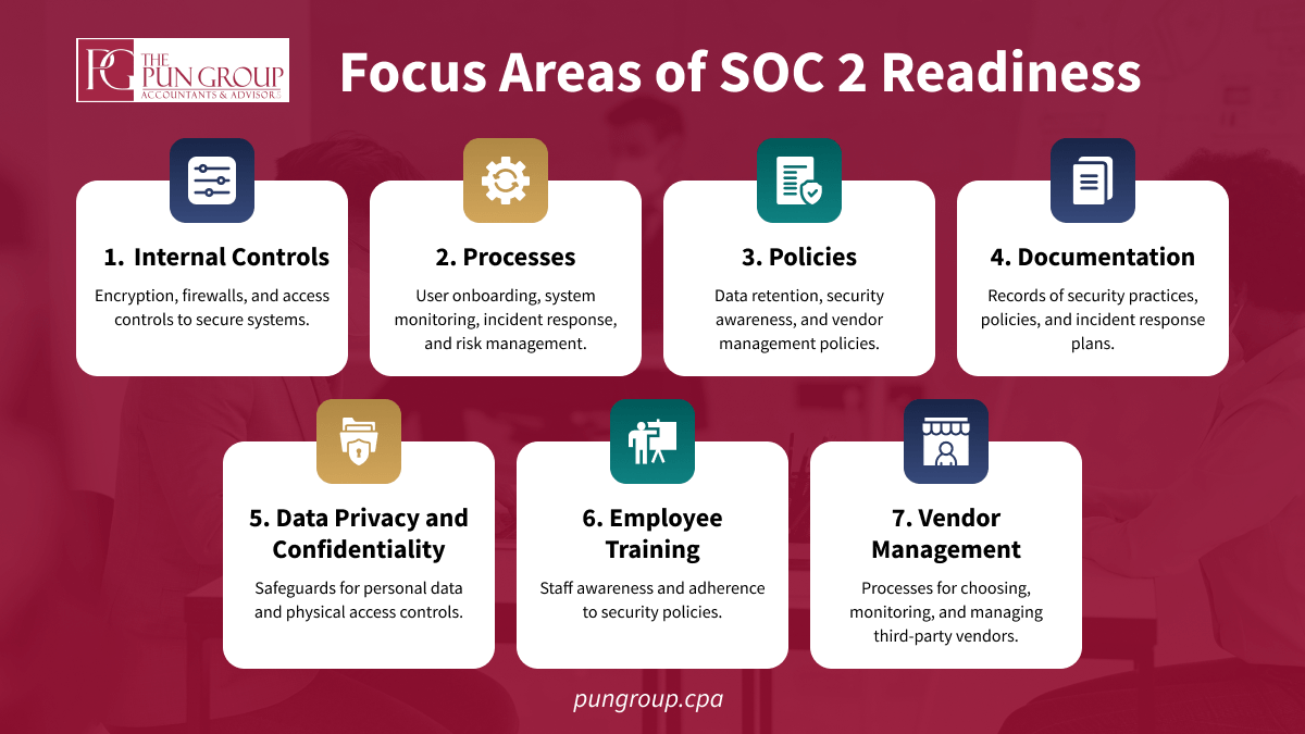 What Is a SOC 2 Readiness Assessment?